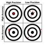 Surveying with RTK: What is the Difference Between Accuracy and ...