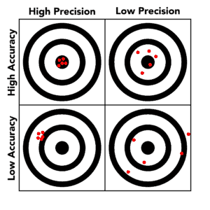 Surveying with RTK: What is the Difference Between Accuracy and ...