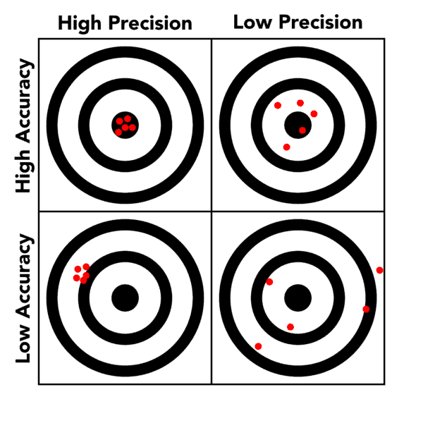 Surveying with RTK: What is the Difference Between Accuracy and ...