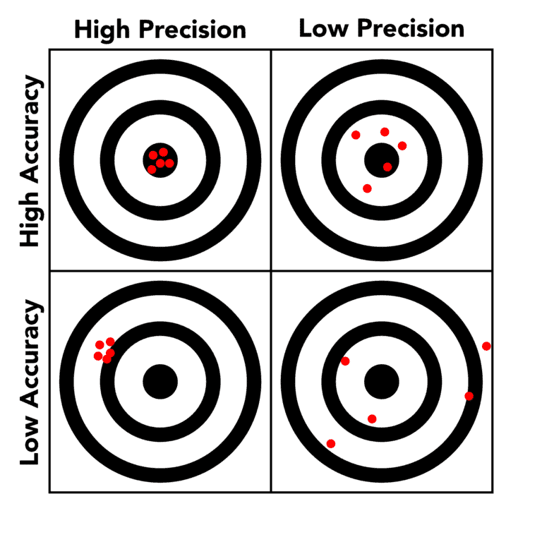 Surveying with RTK: What is the Difference Between Accuracy and ...