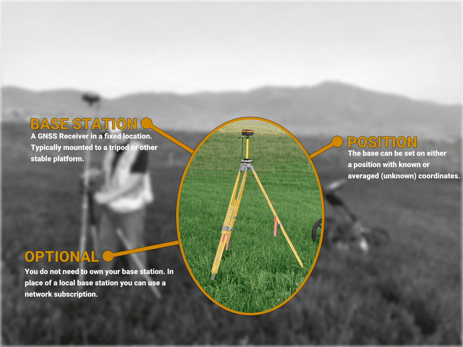 Step-by-Step Guide to Setting Up an RTK Base Station - Bench Mark USA