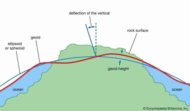 RTK Survey Terms for Beginners - Bench Mark USA