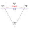Grid vs Ground Coordinates Guide - Bench Mark USA