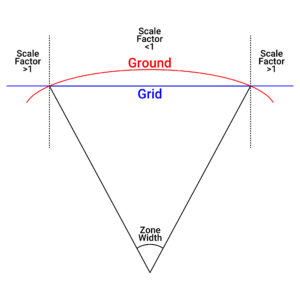 Grid vs. Ground Coordinates with RTK GPS – Beginner’s Guide - Bench ...