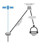 VRS vs Nearest Point Networks: Surveyor Guide – Bench Mark USA