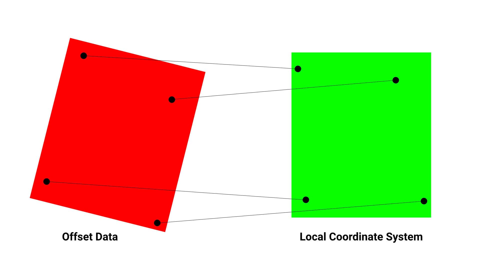 GNSS Localizations: What They Are, Why They Matter and When You Should ...