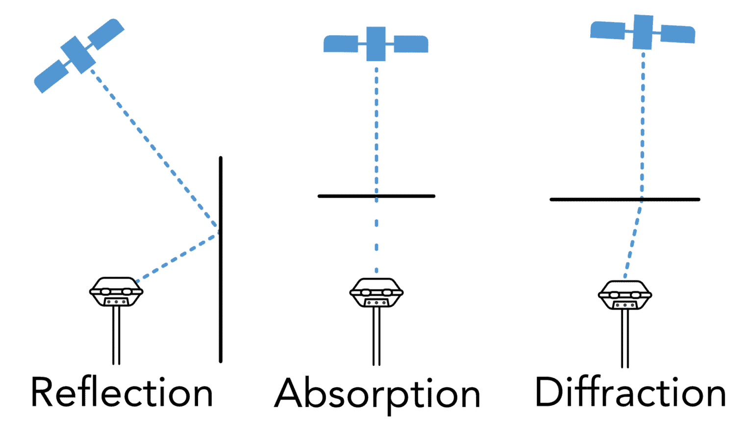 How RTK GPS Works For Precision Surveying - Bench Mark USA