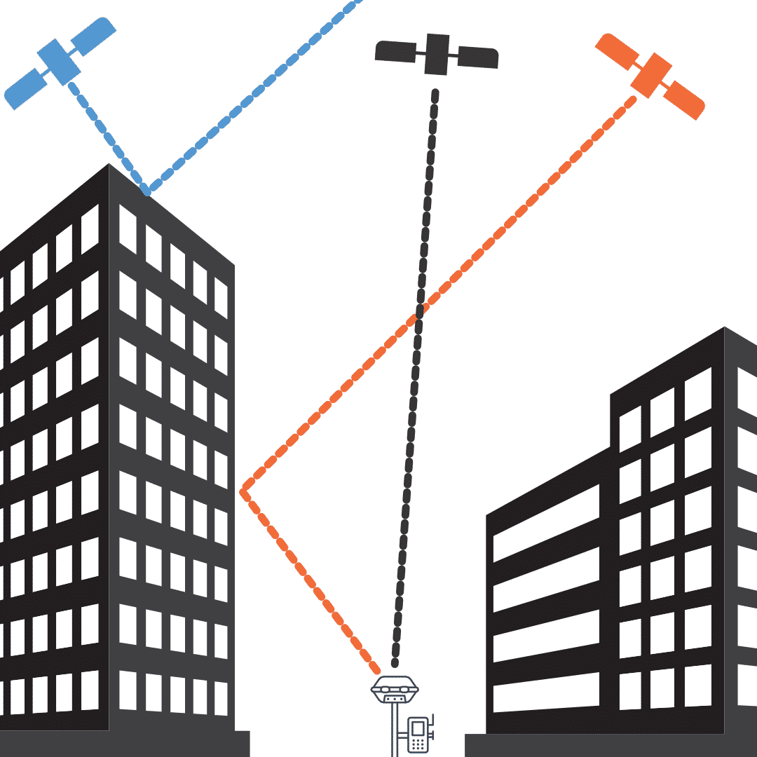 Common Challenges in GPS Surveying - Bench Mark USA