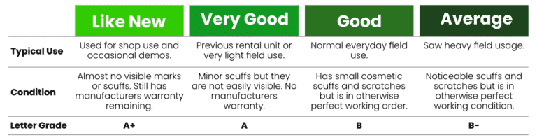 Certified Used Surveying Equipment | Bench Mark USA